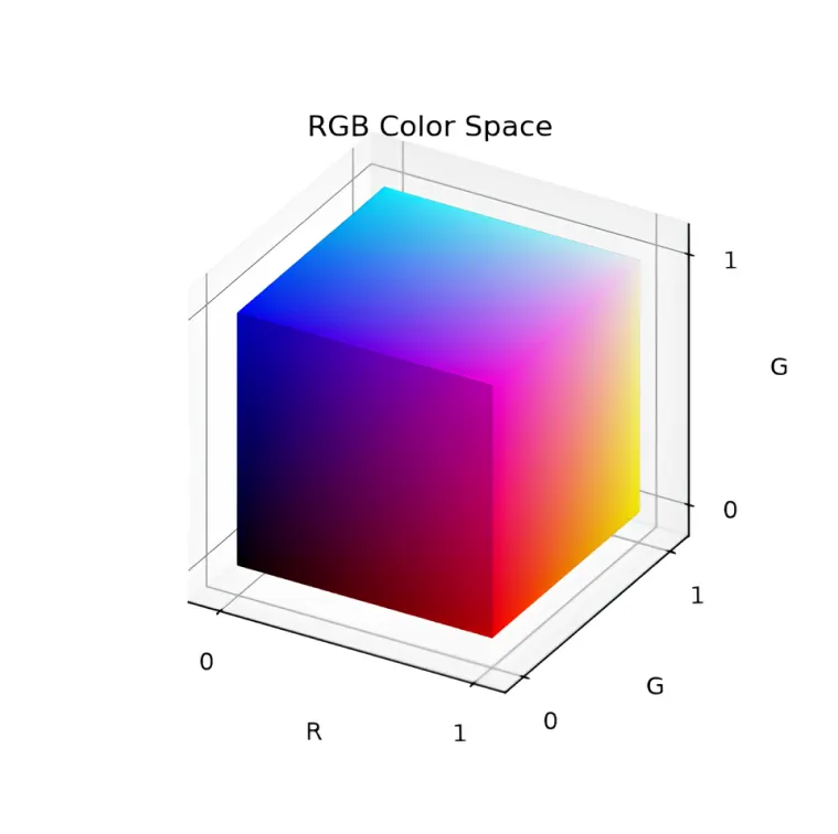 Leveraging color detection in computer vision applications